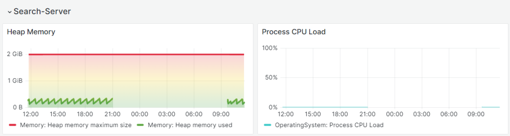 3DXLens - Minutus Computing