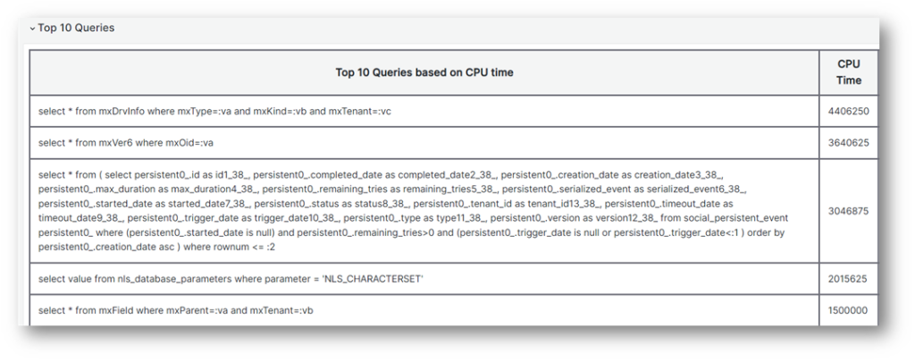 Deep Dive into 3DXLens' Database Monitoring Capabilities - Minutus Computing